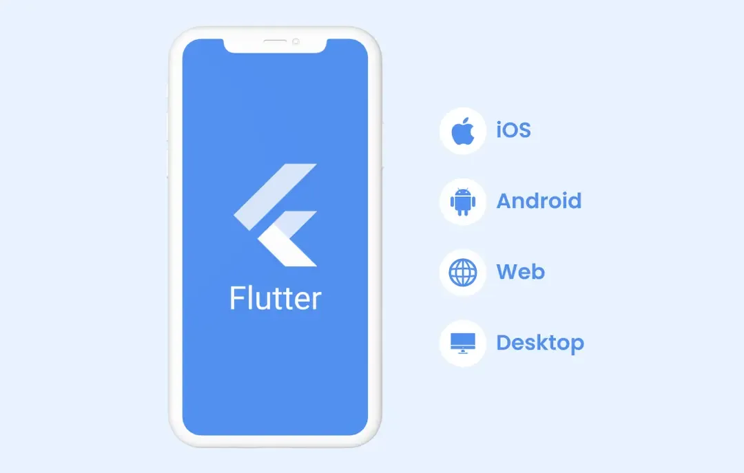 The Future of Mobile App Development with Flutter | Vedshil Careers